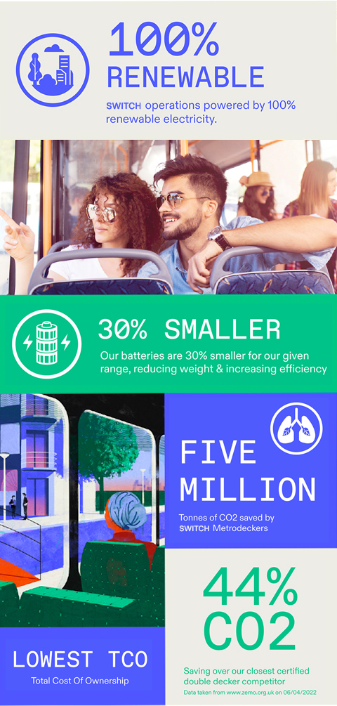 Saboo eZone | Switch Saboo eZone: Your Destination for Quality Electric ...